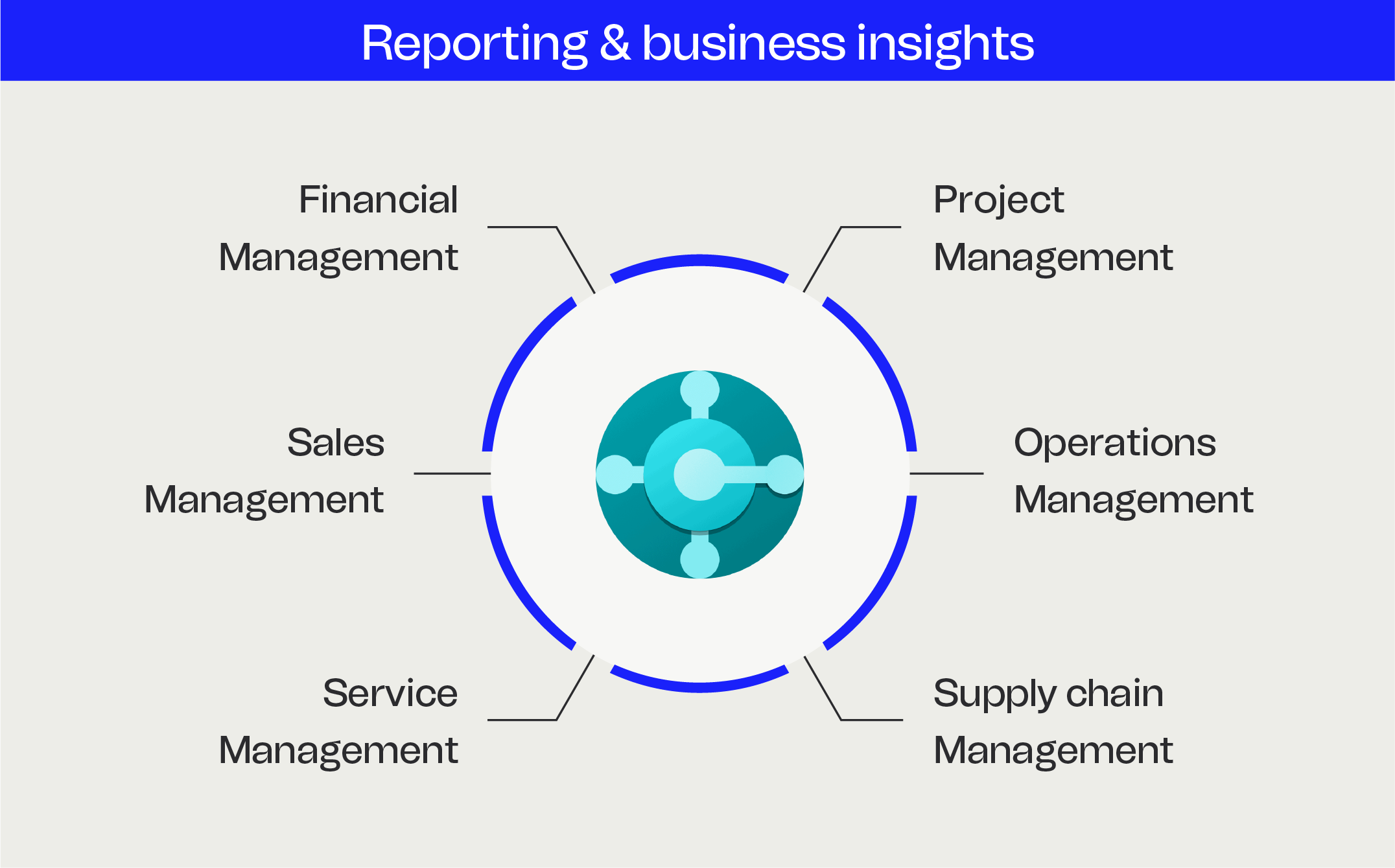 Why Microsoft Dynamics 365 Business Central is the best choice for your ERP